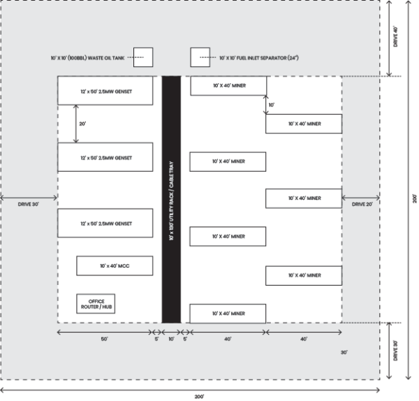 5 MW Generator & 10 MW Generator Power Plants - Crusader Joint Ventures