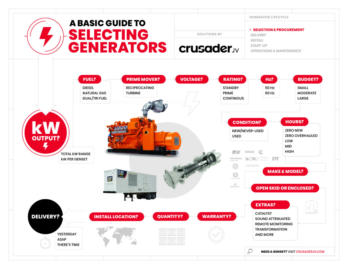 Basic Buyers Guide Choosing Industrial Generators – Natural Gas, Diesel ...