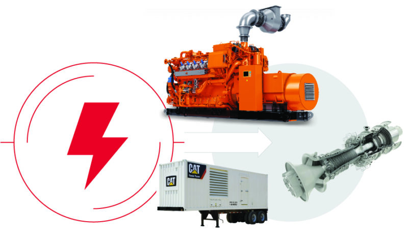 Basic Buyers Guide Choosing Industrial Generators – Natural Gas, Diesel ...